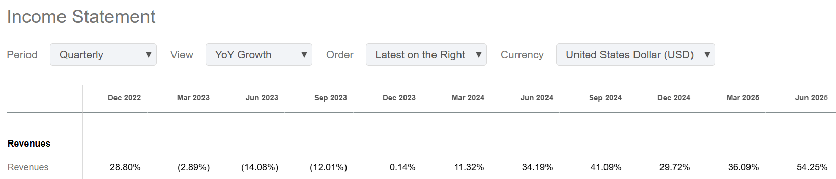 TSMC Q3 Preview: A Dividend Compounder Hiding In Plain Sight (NYSE:TSM ...