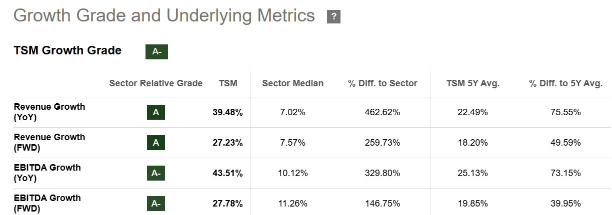 TSMC Q3 Preview: A Dividend Compounder Hiding In Plain Sight (NYSE:TSM ...
