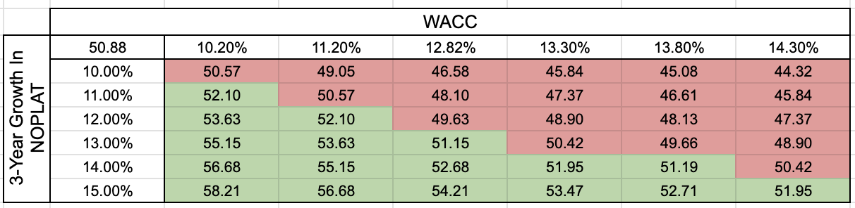The Trade Desk Stock: Revenues Slowing Down, Shares Still Expensive ...