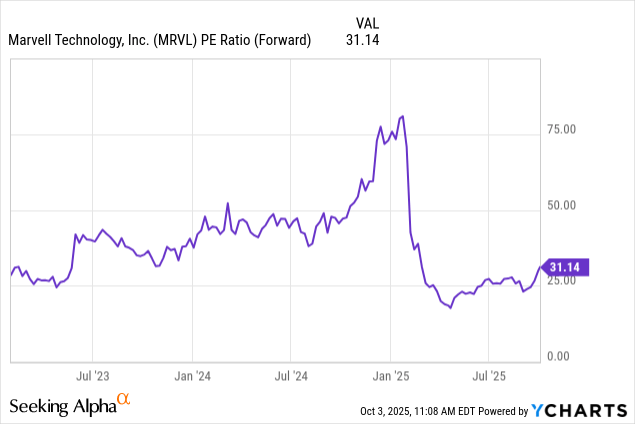 Marvell Stock Could Be A Marvellous Buy (NASDAQ:MRVL) | Seeking Alpha