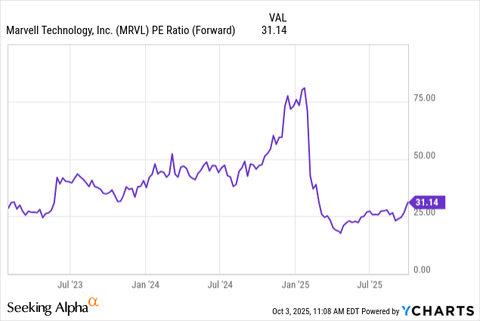 Marvell Stock Could Be A Marvellous Buy (NASDAQ:MRVL) | Seeking Alpha