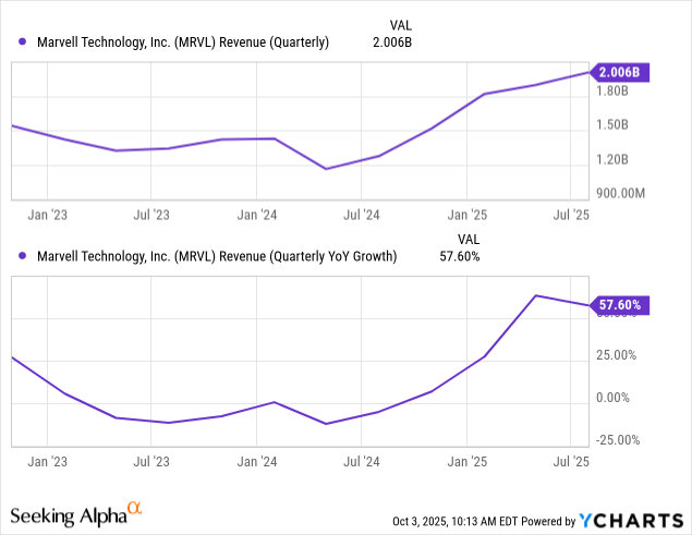 Marvell Stock Could Be A Marvellous Buy (NASDAQ:MRVL) | Seeking Alpha