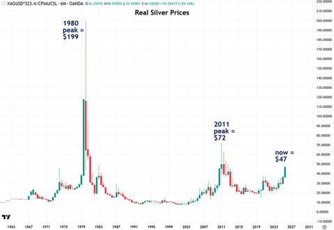 Is Silver About To Crash Like In 1980 And 2011? | Seeking Alpha