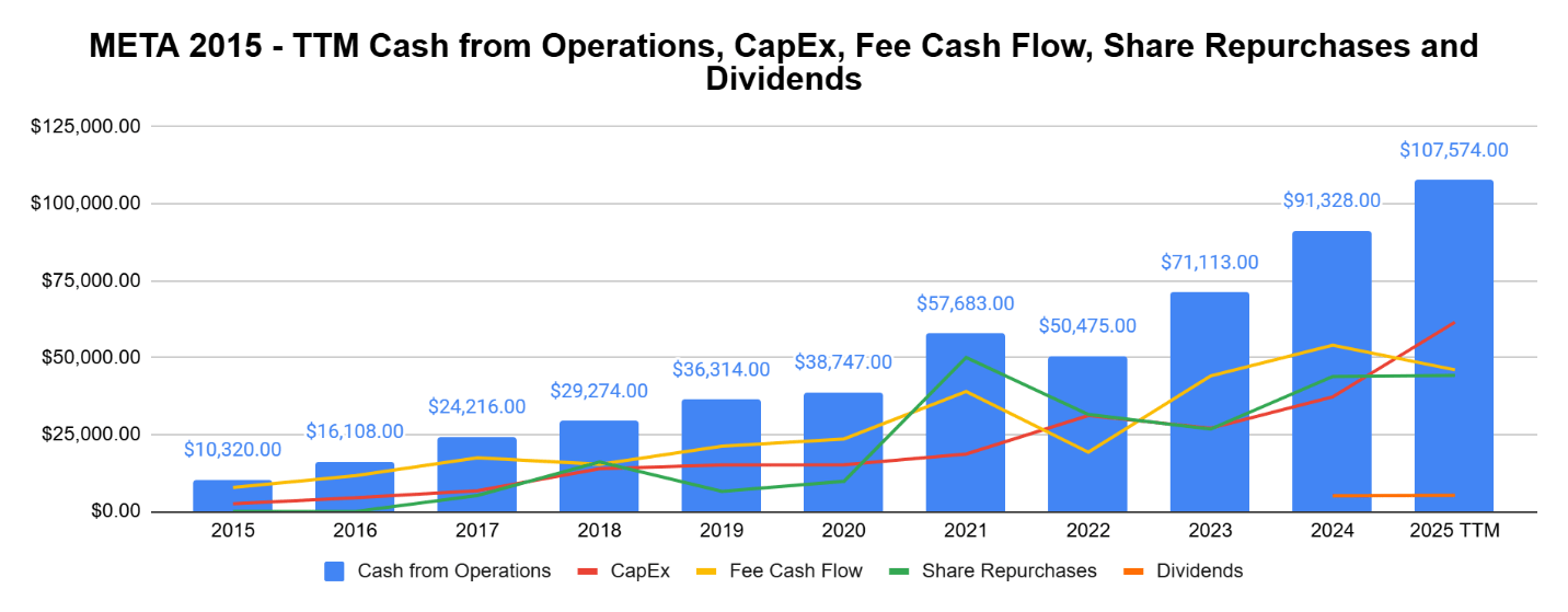Meta Platforms: The Sell-Off Over A Tax Charge And CapEx Is Unwarranted ...