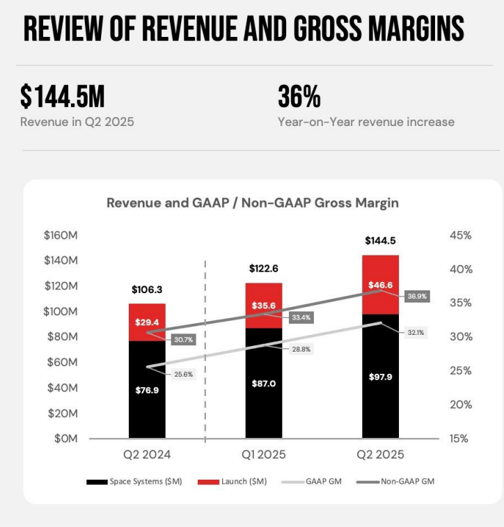 Rocket Lab: Why This Stock Is A Long-Term Winner (NASDAQ:RKLB ...