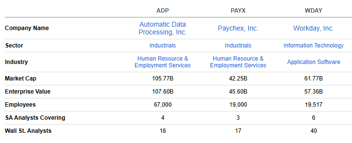 Automatic Data Processing Stock: Q1 Earnings Confirms Growth Potential ...