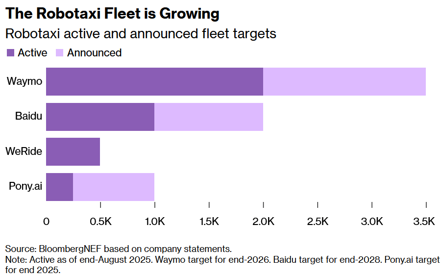 EV Company News For The Month Of October 2025 | Seeking Alpha