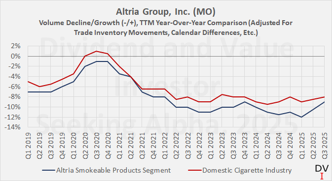 Altria: A Solid Third Quarter – With A Catch (NYSE:MO) | Seeking Alpha