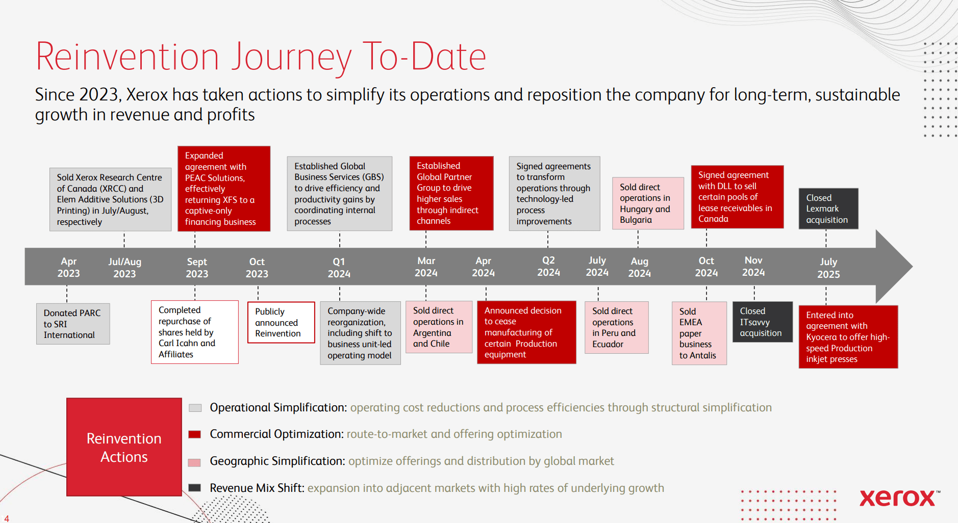 Xerox: A 1-Year Review After Q3 2025 (NASDAQ:XRX) | Seeking Alpha