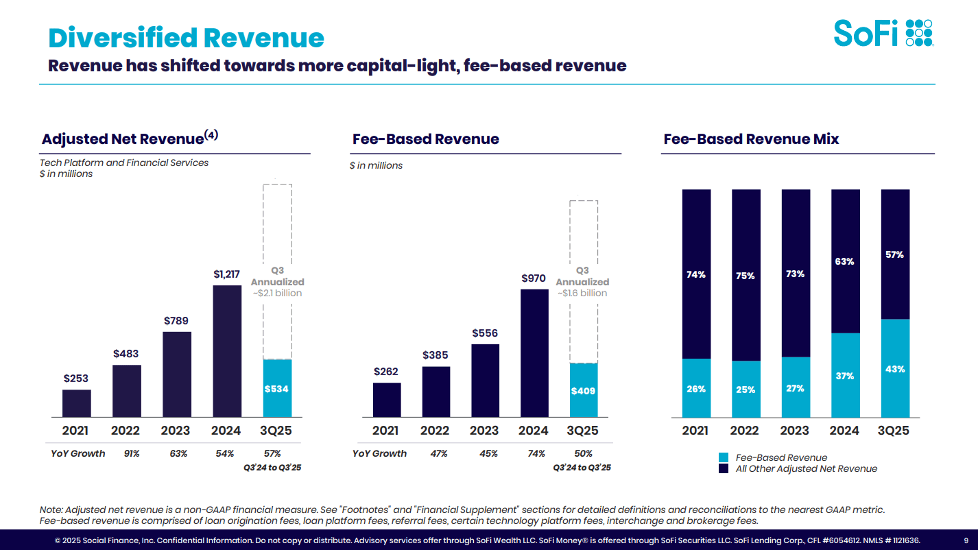SoFi Technologies: Get Out Before The Dominoes Start Falling (NASDAQ:SOFI) | Seeking Alpha