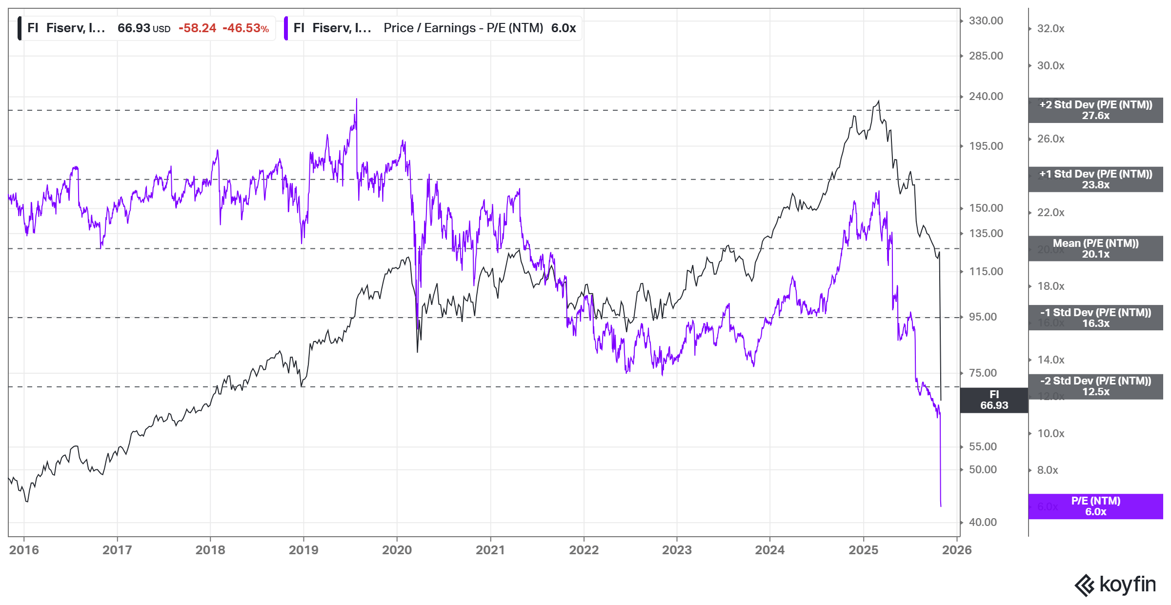Fiserv Stock: Don't Miss The Dip Buying Opportunities Amid The ...