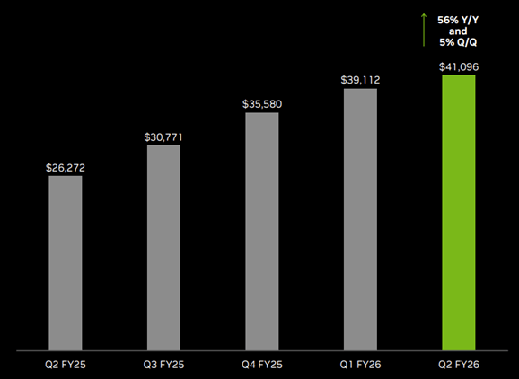 Nvidia Is Untouchable For 2026 (NASDAQ:NVDA) | Seeking Alpha