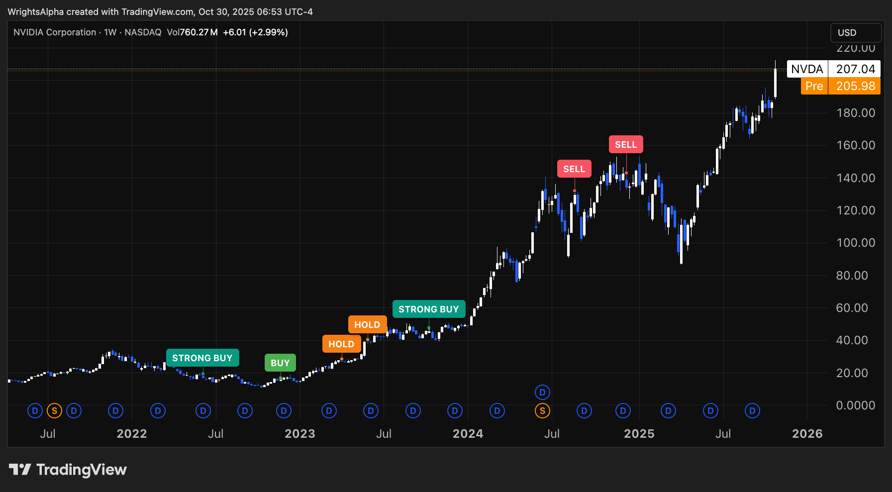 Nvidia: The AI Bubble Is About To Get Much Bigger (Rating Upgrade ...