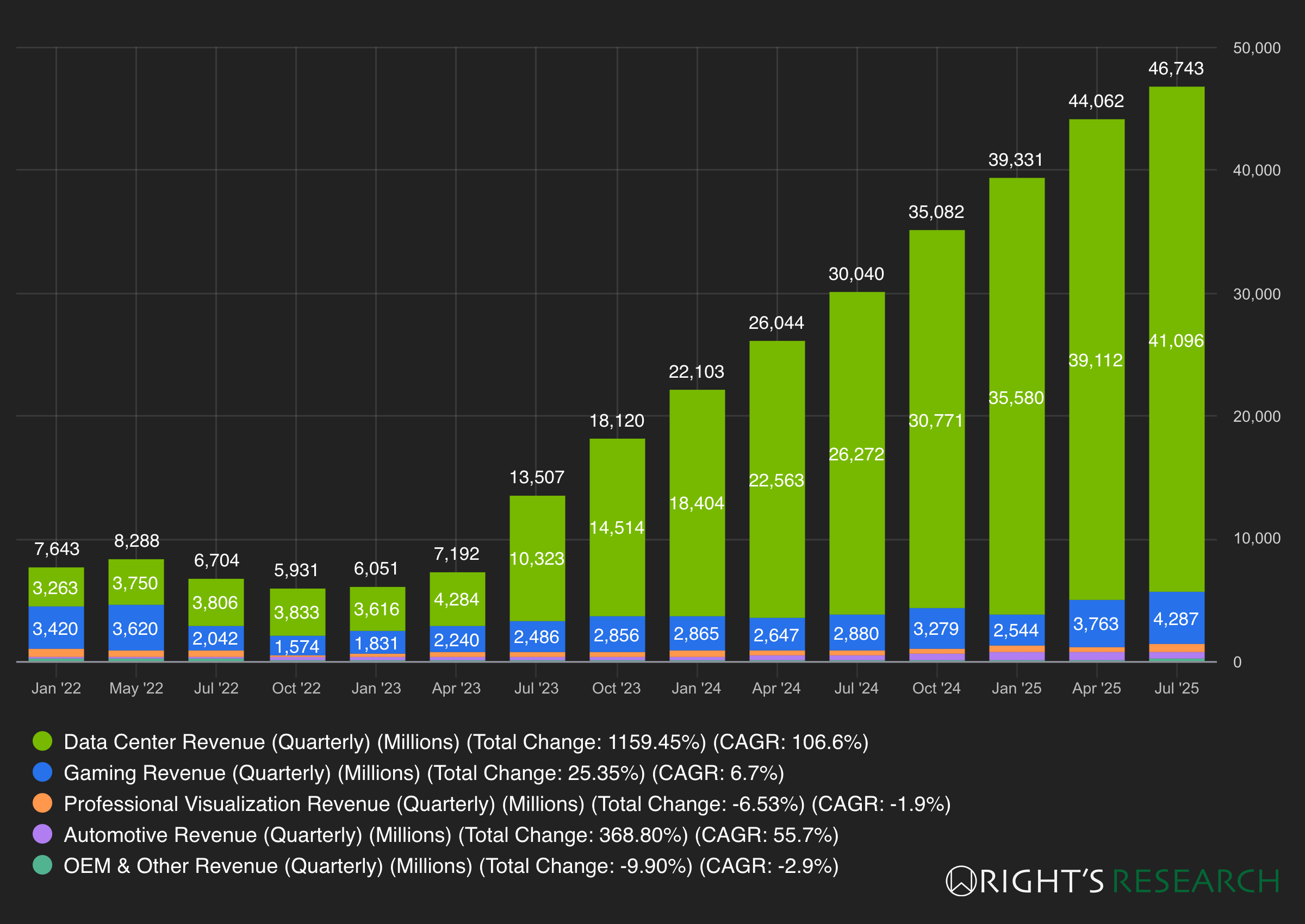 Nvidia: The AI Bubble Is About To Get Much Bigger (Rating Upgrade ...
