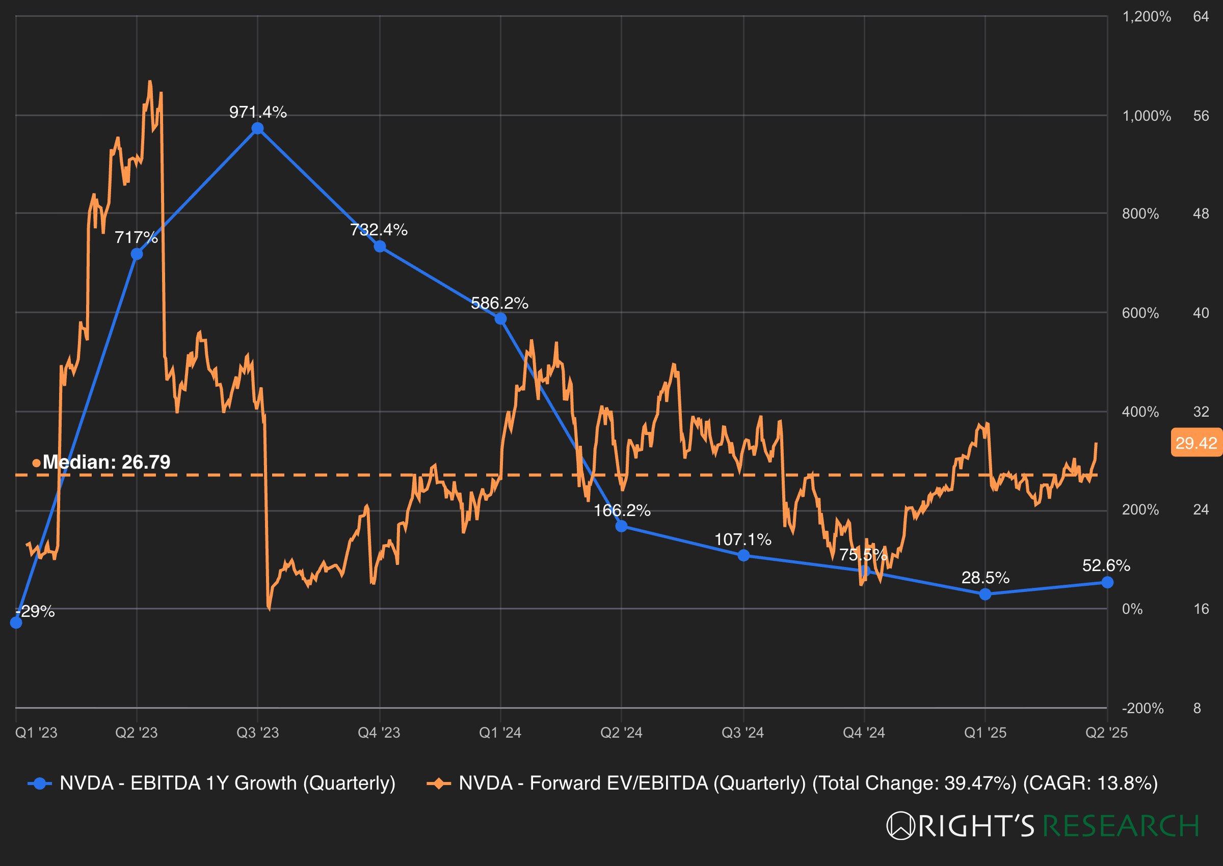 Nvidia: The AI Bubble Is About To Get Much Bigger (Rating Upgrade ...