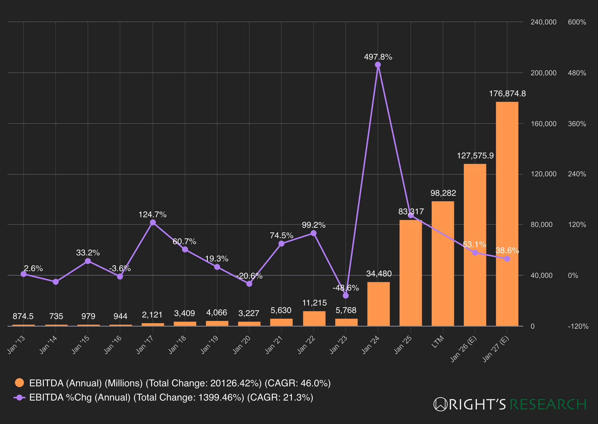 Nvidia: The AI Bubble Is About To Get Much Bigger (Rating Upgrade ...