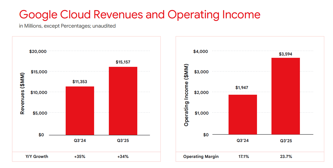 Alphabet: Growth, Buybacks, Cheap P/E (NASDAQ:GOOG) | Seeking Alpha