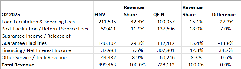 FinVolution Vs. Qfin: Both Undervalued, But Qfin Offers The Bigger ...