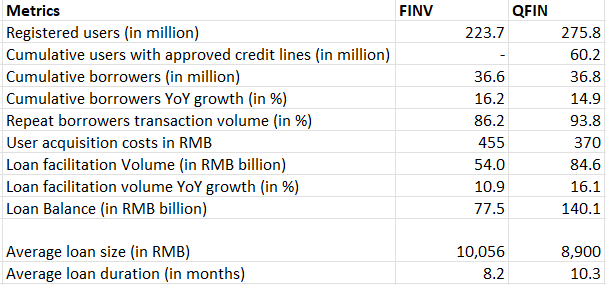 FinVolution Vs. Qfin: Both Undervalued, But Qfin Offers The Bigger ...