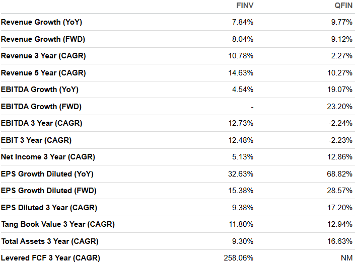 FinVolution Vs. Qfin: Both Undervalued, But Qfin Offers The Bigger ...