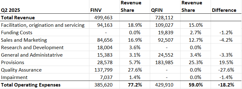 FinVolution Vs. Qfin: Both Undervalued, But Qfin Offers The Bigger ...