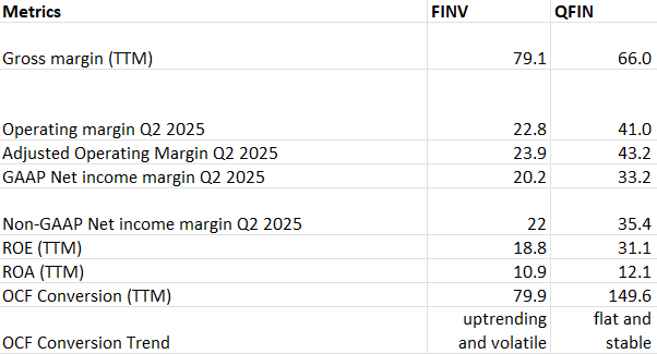 FinVolution Vs. Qfin: Both Undervalued, But Qfin Offers The Bigger ...
