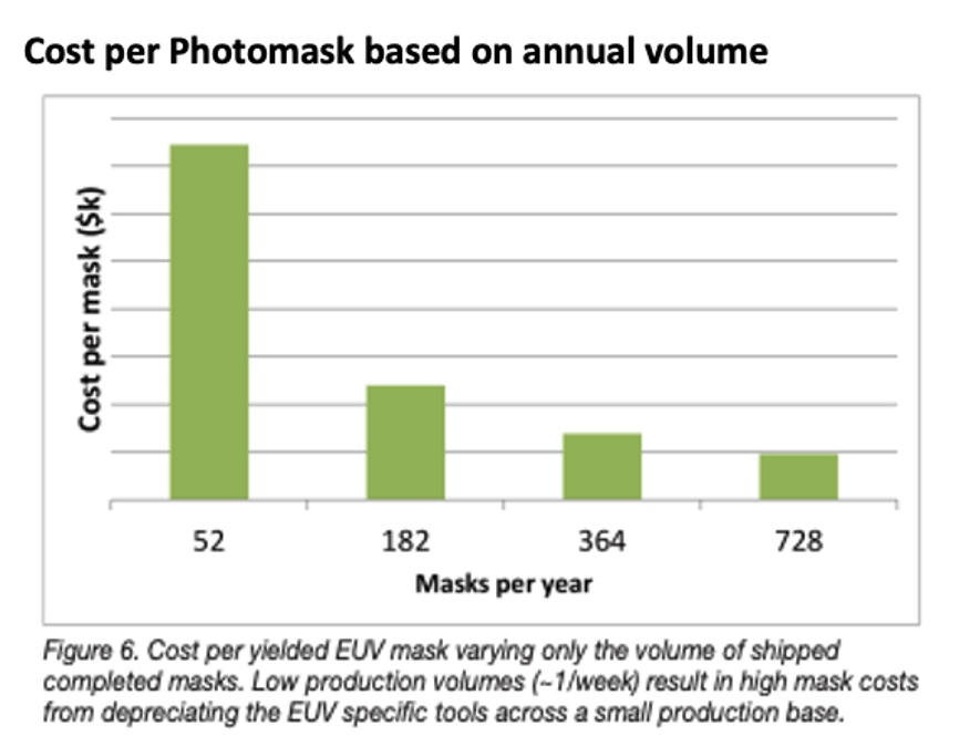Photronics: Solid Execution & Strong Capital Allocation Amidst ...