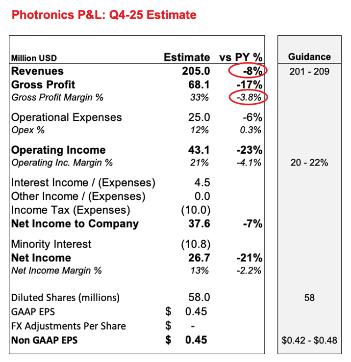 Photronics: Solid Execution & Strong Capital Allocation Amidst ...