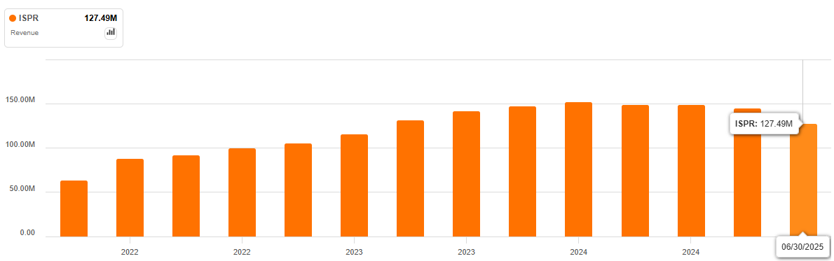 Ispire Technology: More Cough Than Puff (NASDAQ:ISPR) | Seeking Alpha