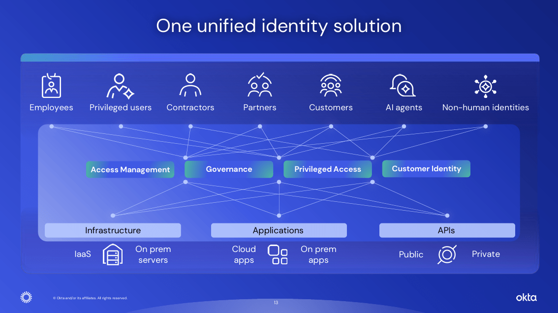 Okta Stock: Cheap Entry Into A High-Margin Growth Story (NASDAQ:OKTA ...