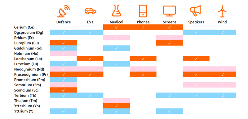 How Rare Earths Became The Next Trade War Weapon | Seeking Alpha