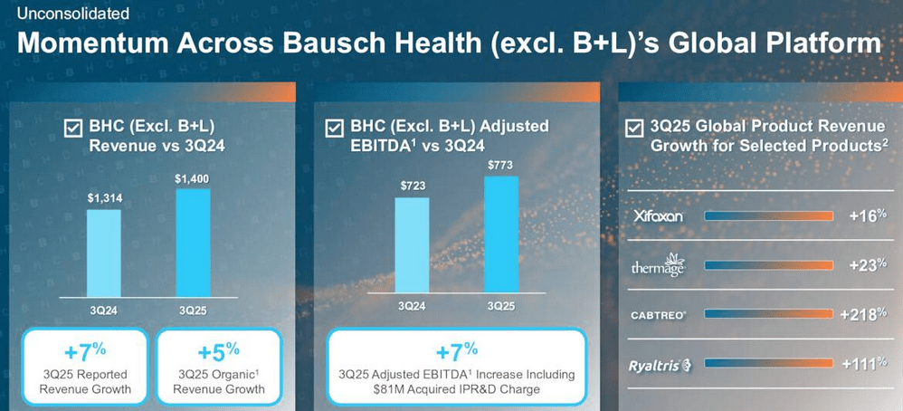 Why BHC Is A Buy After Rising 10% On Third Quarter Results (NYSE:BHC ...