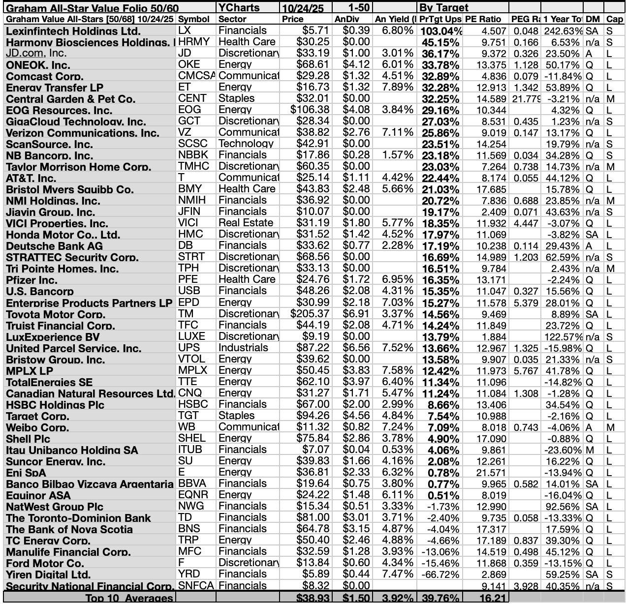 10 Ideal 'Safer' Dividend Buys From 38 Of 68 October Graham Value All ...