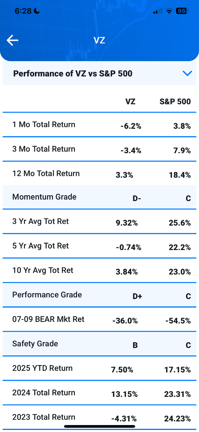 Is Verizon A Classic Dividend Trap? (NYSE:VZ) | Seeking Alpha