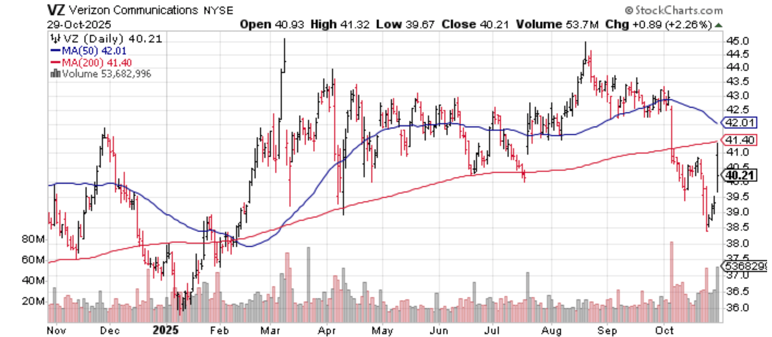 Is Verizon A Classic Dividend Trap? (NYSE:VZ) | Seeking Alpha