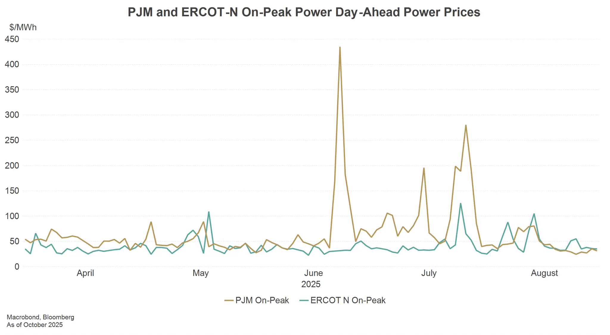 Curveballs: Opportunities For The U.S. Grid | Seeking Alpha