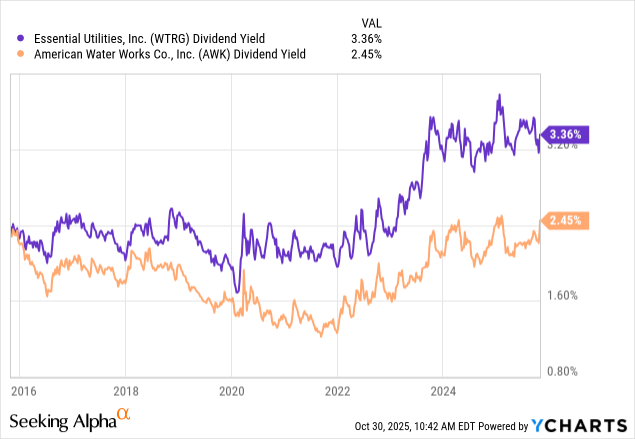 Essential Utilities: I'm Holding Shares Ahead Of The Merger (NYSE:WTRG ...