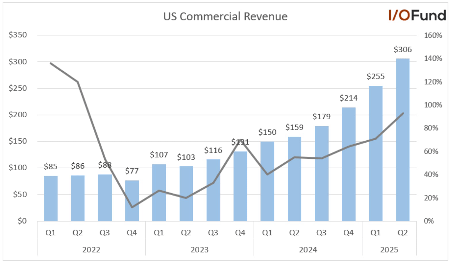 Palantir Stock Forecast 2025: Can PLTR Justify Its High Valuation ...