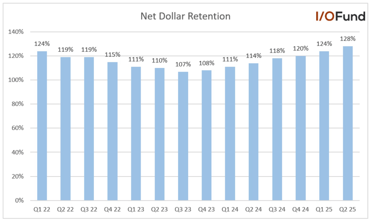 Palantir Stock Forecast 2025: Can PLTR Justify Its High Valuation? (NASDAQ:PLTR) | Seeking Alpha