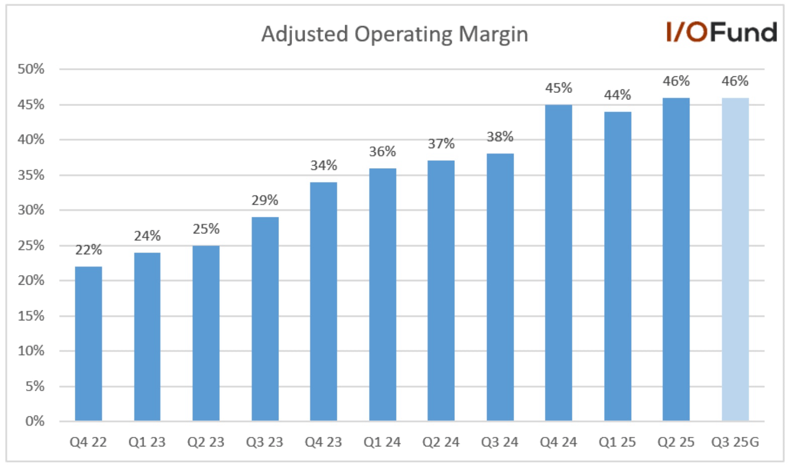Palantir Stock Forecast 2025: Can PLTR Justify Its High Valuation? (NASDAQ:PLTR) | Seeking Alpha