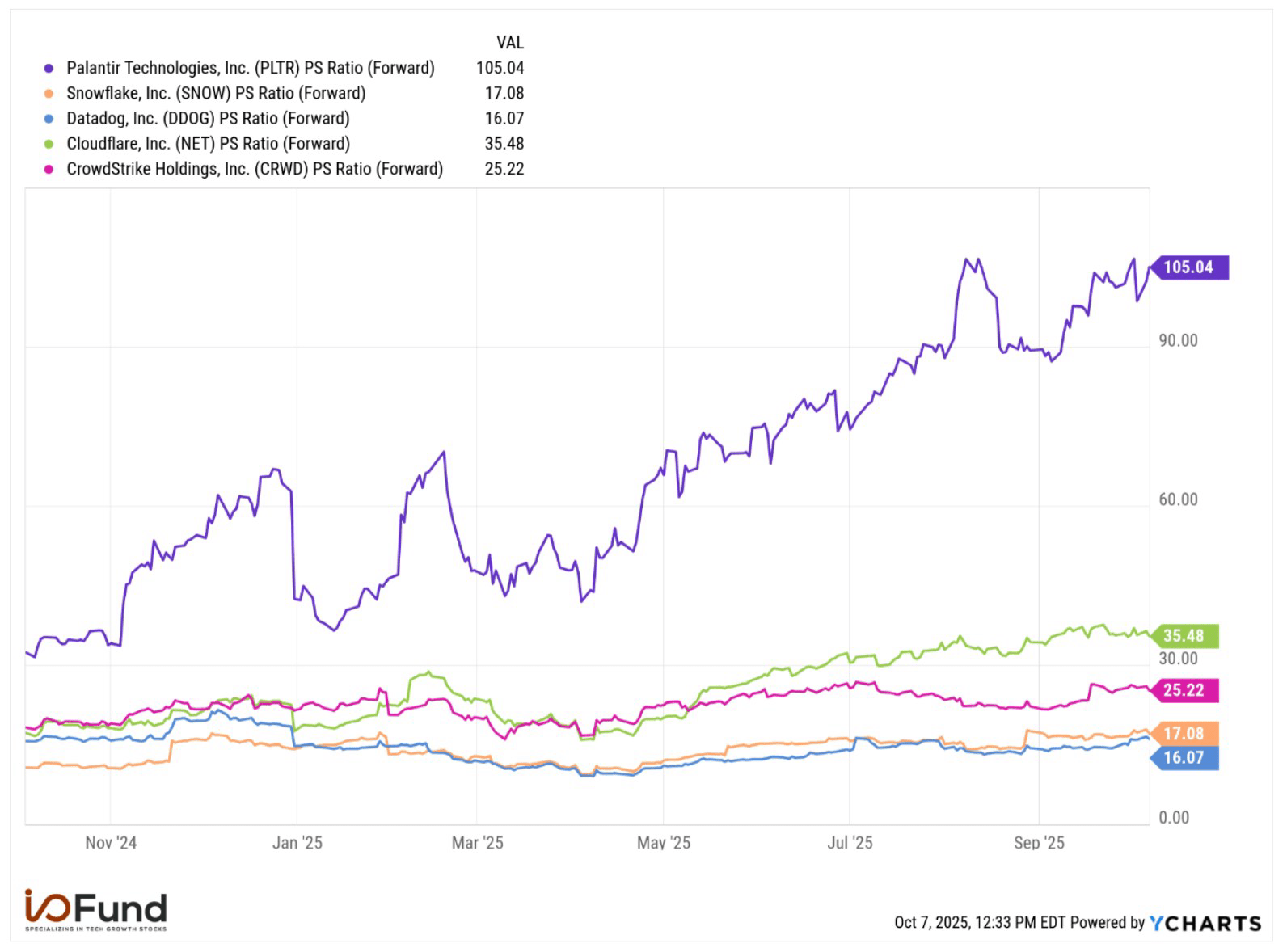 Palantir Stock Forecast 2025: Can PLTR Justify Its High Valuation? (NASDAQ:PLTR) | Seeking Alpha
