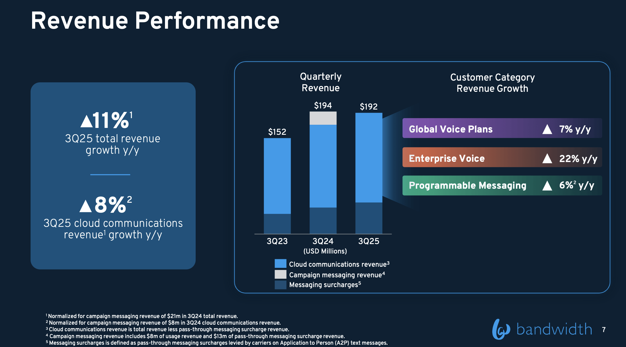 Bandwidth: Profit Upside Will Eventually Grab Value Investors ...