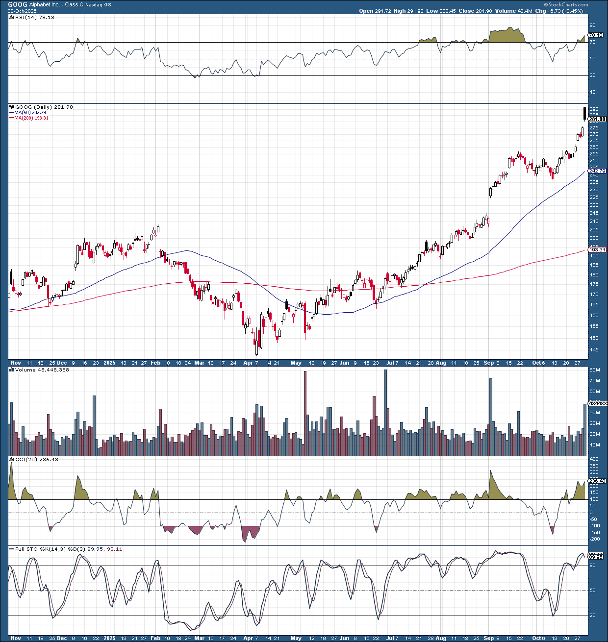 The Market Is Due For A Correction Here | Seeking Alpha