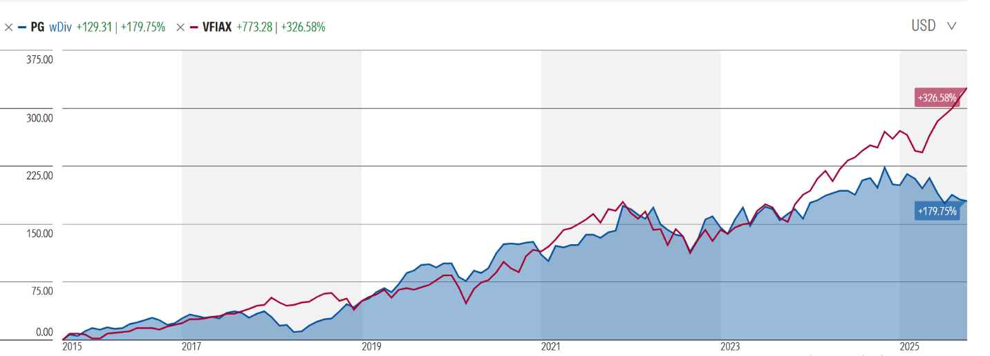 Procter & Gamble Stock And Its Real Value (NYSE:PG) | Seeking Alpha