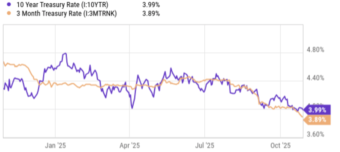 UTG Vs. UTF ETFs: More Reasons To Go With UTF Amid Lower Rates ...