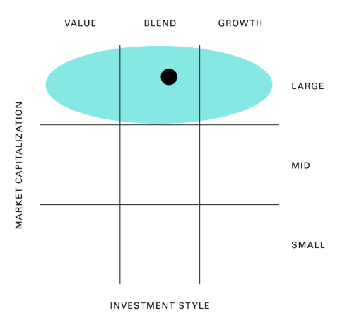 VOO: Our Core Pick Is Ready For A Correction (Rating Downgrade ...