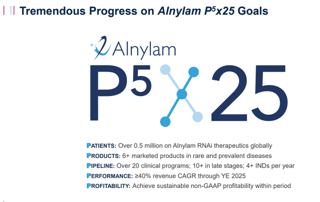 Alnylam Pharmaceuticals: Q3 Earnings Review - A Sensational Year ...