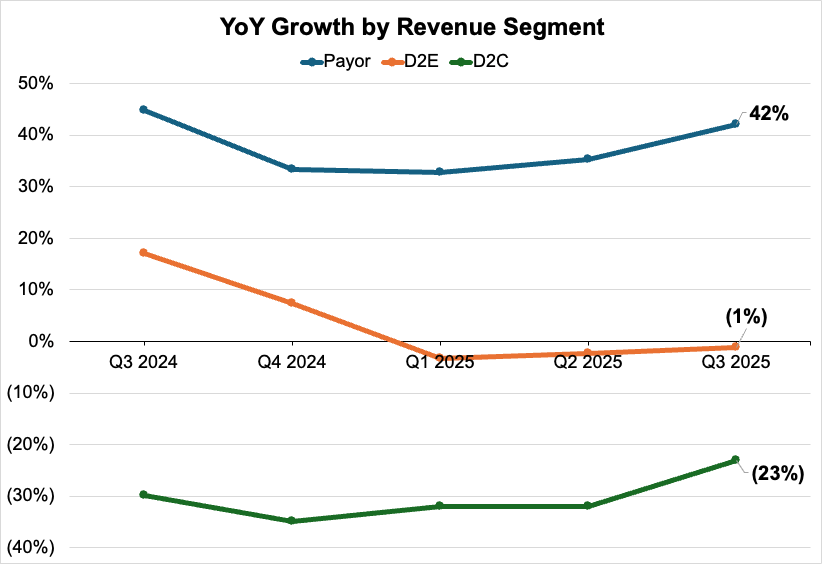 Talkspace: Q3 Results Show The Thesis Is On Track (NASDAQ:TALK ...