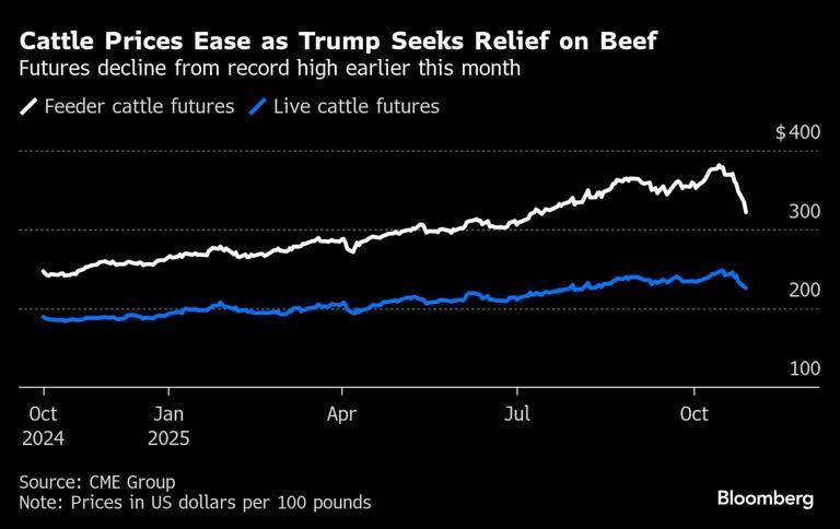 Top Stocks For Riding Beef Trends | Seeking Alpha