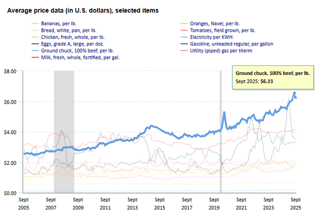 Top Stocks For Riding Beef Trends | Seeking Alpha